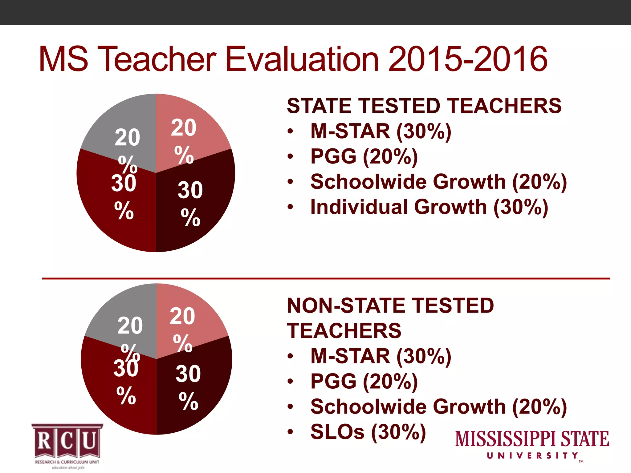 Principal and-teacher-evaluation-key-ideas-your-role-and-your-school's ...