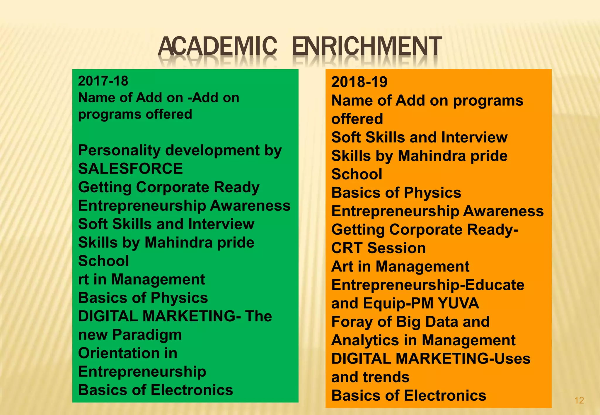 Principal-Presentation-to-NAAC.pptx