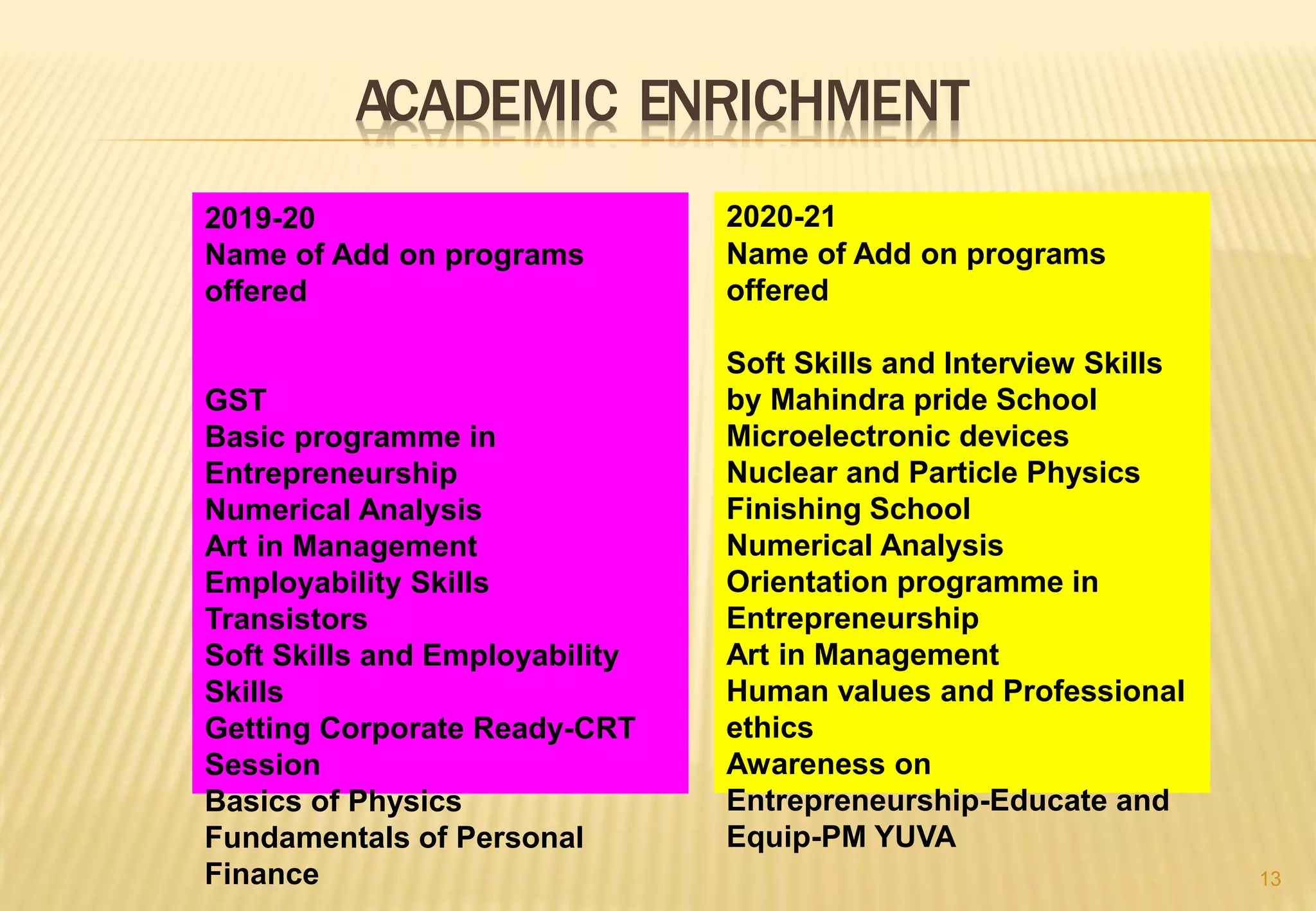 Principal-Presentation-to-NAAC.pptx