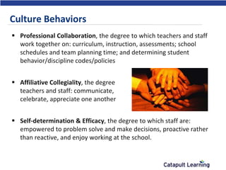 Principal & Teacher Relationships: Behaviors Impacting Excellence | PPTX