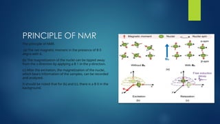 principal and explanation of NMR spectra .pptx