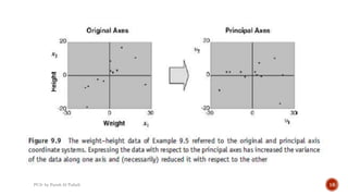 Principal component analysis | PPTX