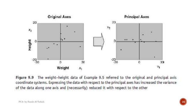 Principal component analysis | PPTX
