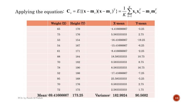 Principal component analysis | PPTX