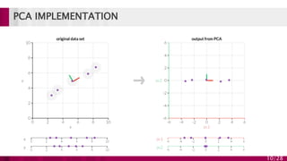 Principal component analysis | PPTX