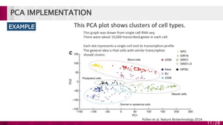 Principal component analysis | PPTX