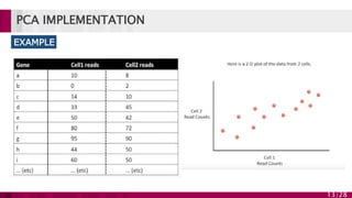 Principal component analysis | PPTX