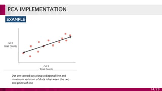 Principal component analysis | PPTX