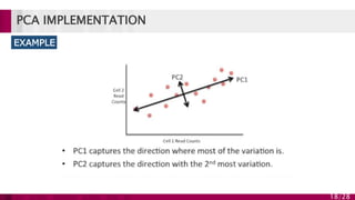 Principal component analysis | PPTX