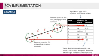 Principal component analysis | PPTX