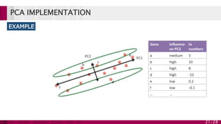 Principal component analysis | PPTX