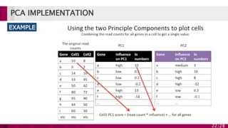 Principal component analysis | PPTX