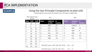 Principal component analysis | PPTX