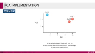 Principal component analysis | PPTX