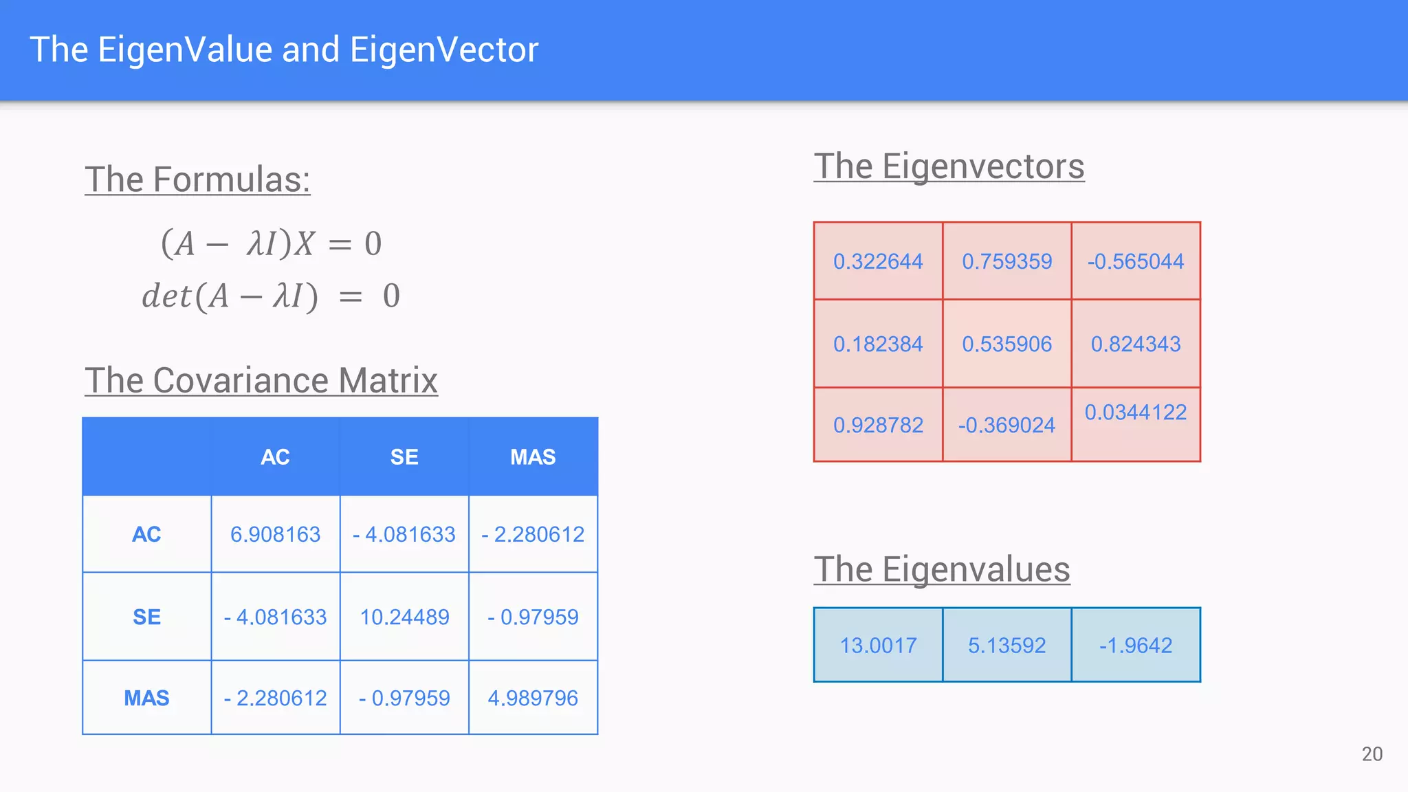 Principal component analysis, Code and Time Complexity | PDF