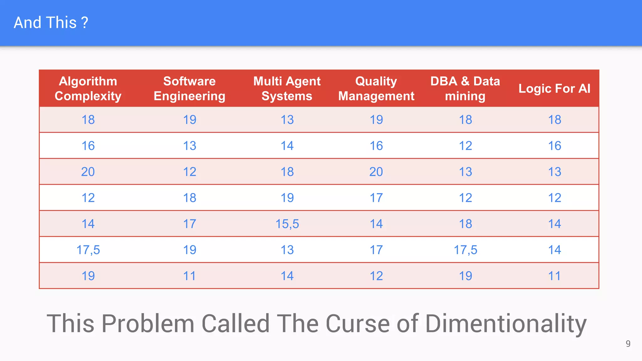 Principal component analysis, Code and Time Complexity | PDF