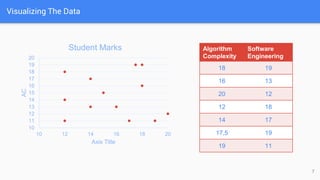 Principal component analysis, Code and Time Complexity | PDF