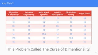 Principal Component Analysis Code And Time Complexity Pdf