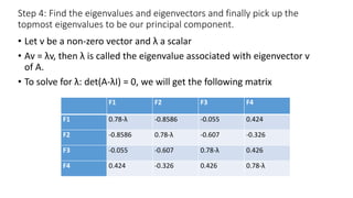 About _principal_component_analysis(PCA) | PPT