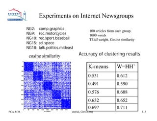 Principal component analysis and matrix factorizations for learning (part 3) ding - icml ...
