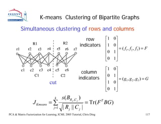 Principal component analysis and matrix factorizations for learning (part 3) ding - icml ...