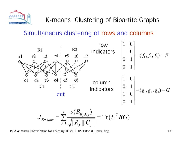 Principal Component Analysis And Matrix Factorizations For Learning Part 3 Ding Icml