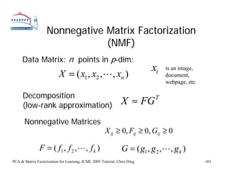Principal component analysis and matrix factorizations for learning (part 3) ding - icml ...