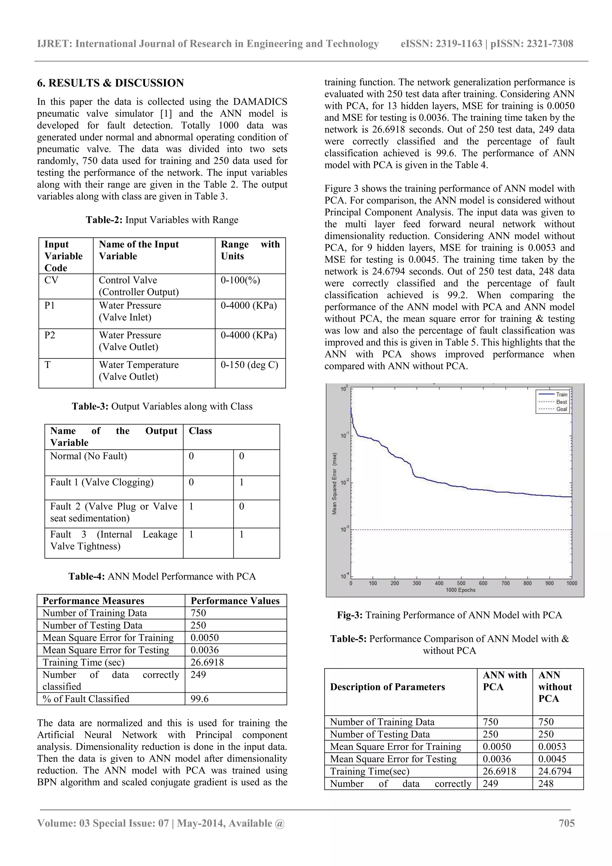 Principal component analysis based approach for fault diagnosis in pneumatic valve using ...