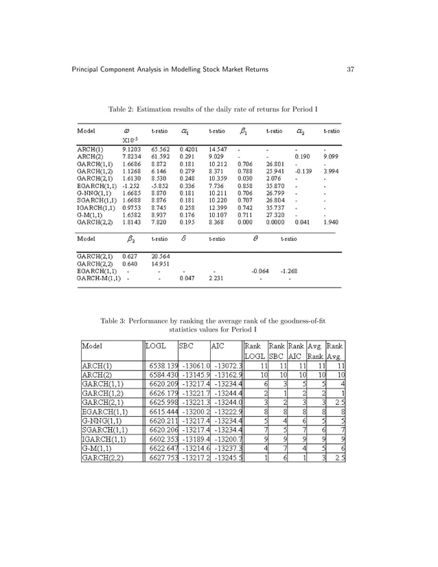 Principal component analysis in modelling | PDF