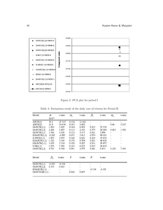 Principal component analysis in modelling | PDF