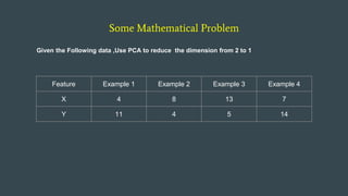 Principal Component Analysis PCA | PPTX
