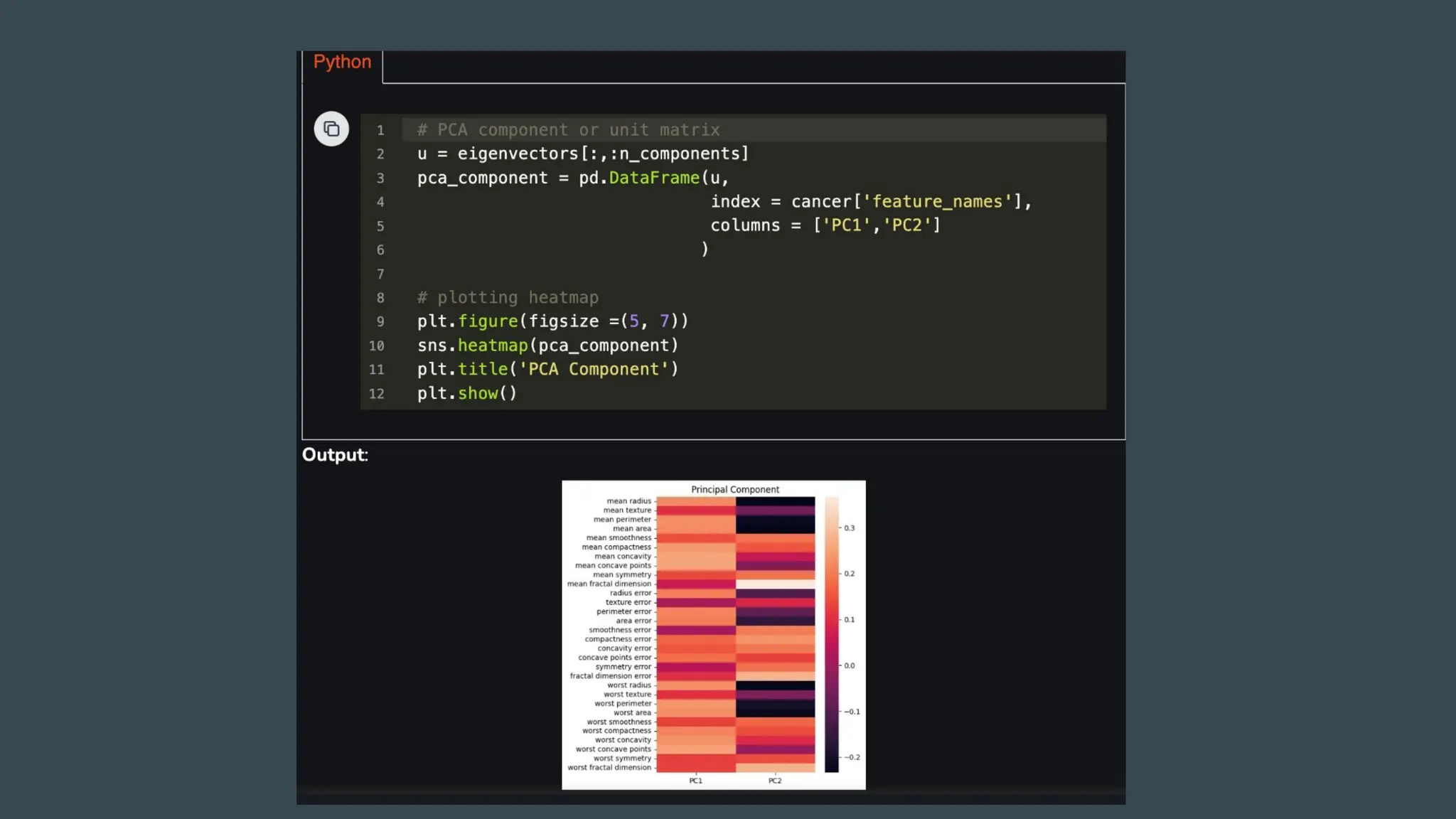 Principal Component Analysis (PCA).pptx