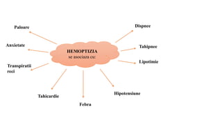 Principalele simptome in afectiunile aparatului respirator (1) | PPTX