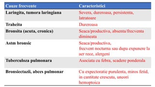 Principalele simptome in afectiunile aparatului respirator (1) | PPTX