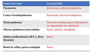 Principalele simptome in afectiunile aparatului respirator (1) | PPTX