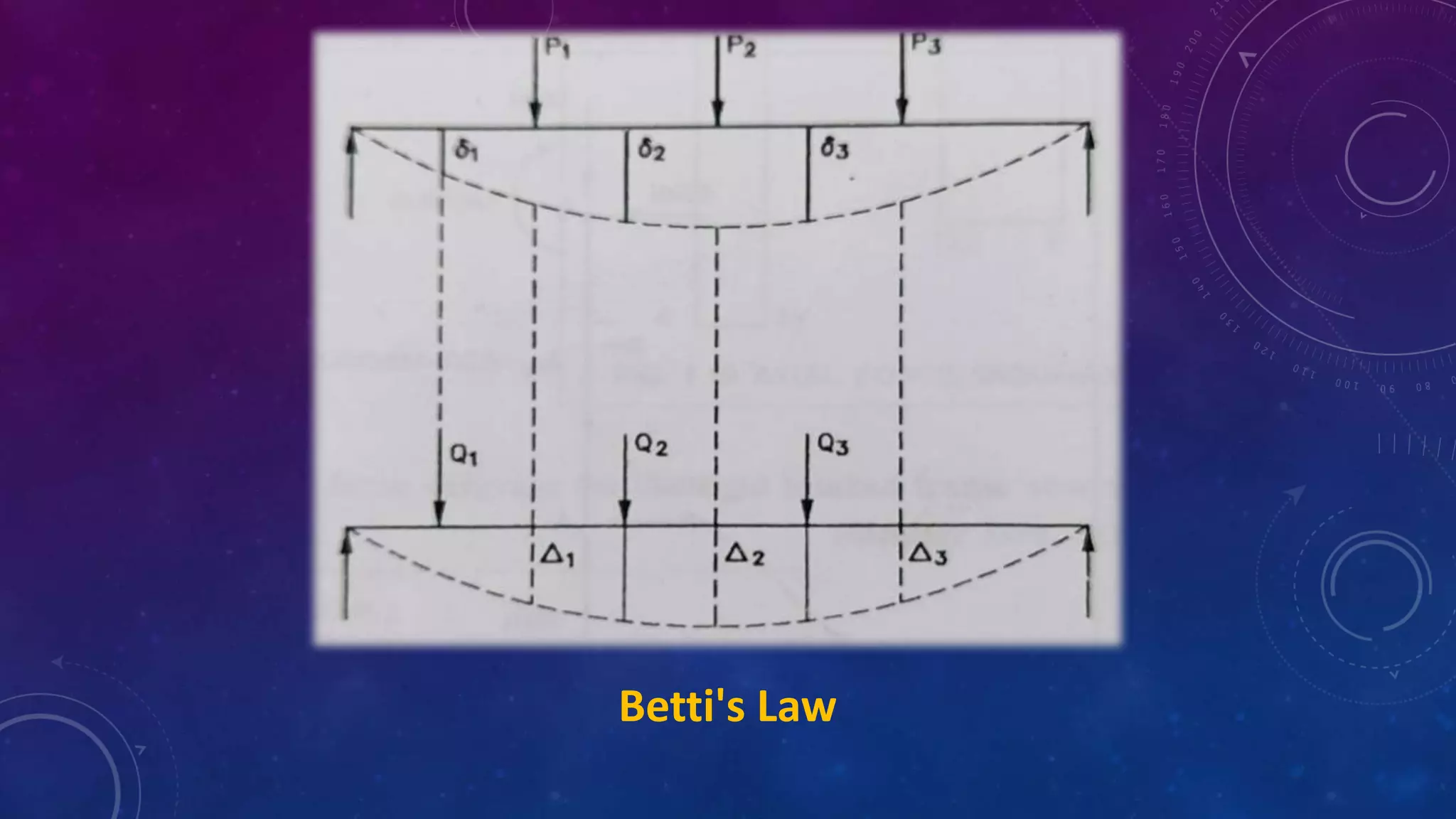 Principale of super position and maxwell reciprocal therom | PPTX