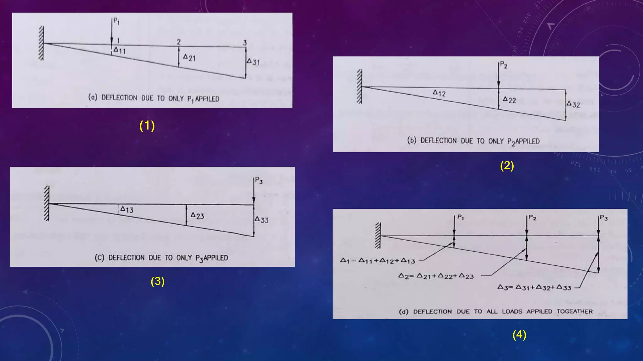 Principale of super position and maxwell reciprocal therom | PPTX