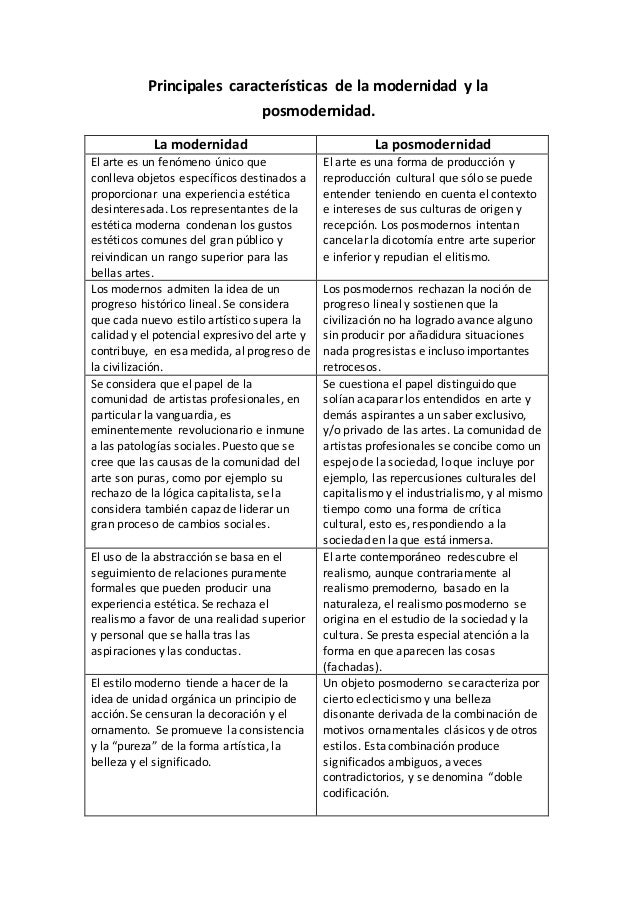 Principales características de la modernidad y la posmodernidad Principales características de la modernidad y la posmodernidad