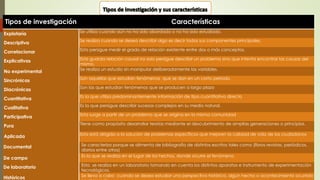 Principales características de los distintos enfoques | PPTX