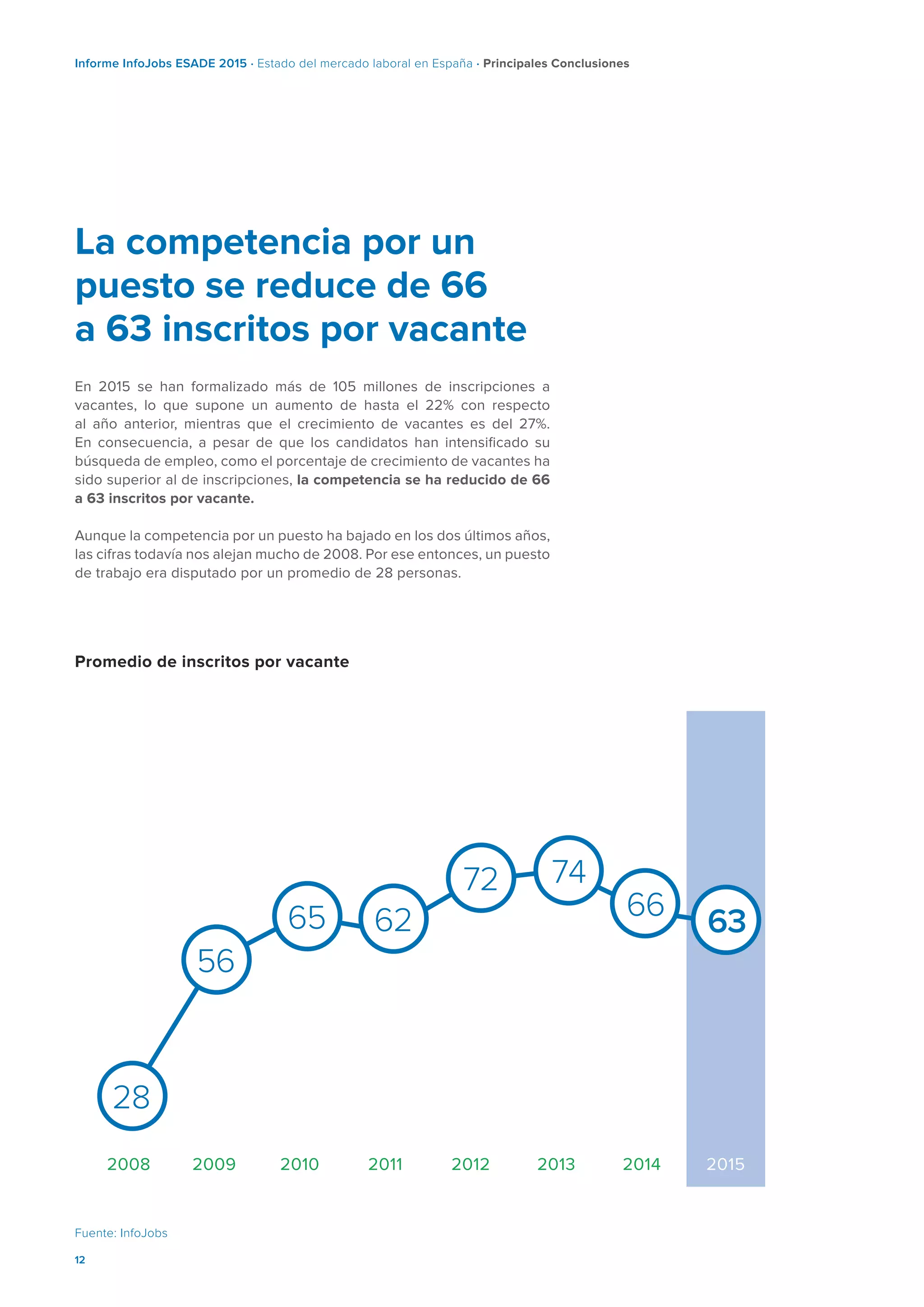 INFORME InfoJobs ESADE: Estado del Mercado Laboral en España 2015 | PDF