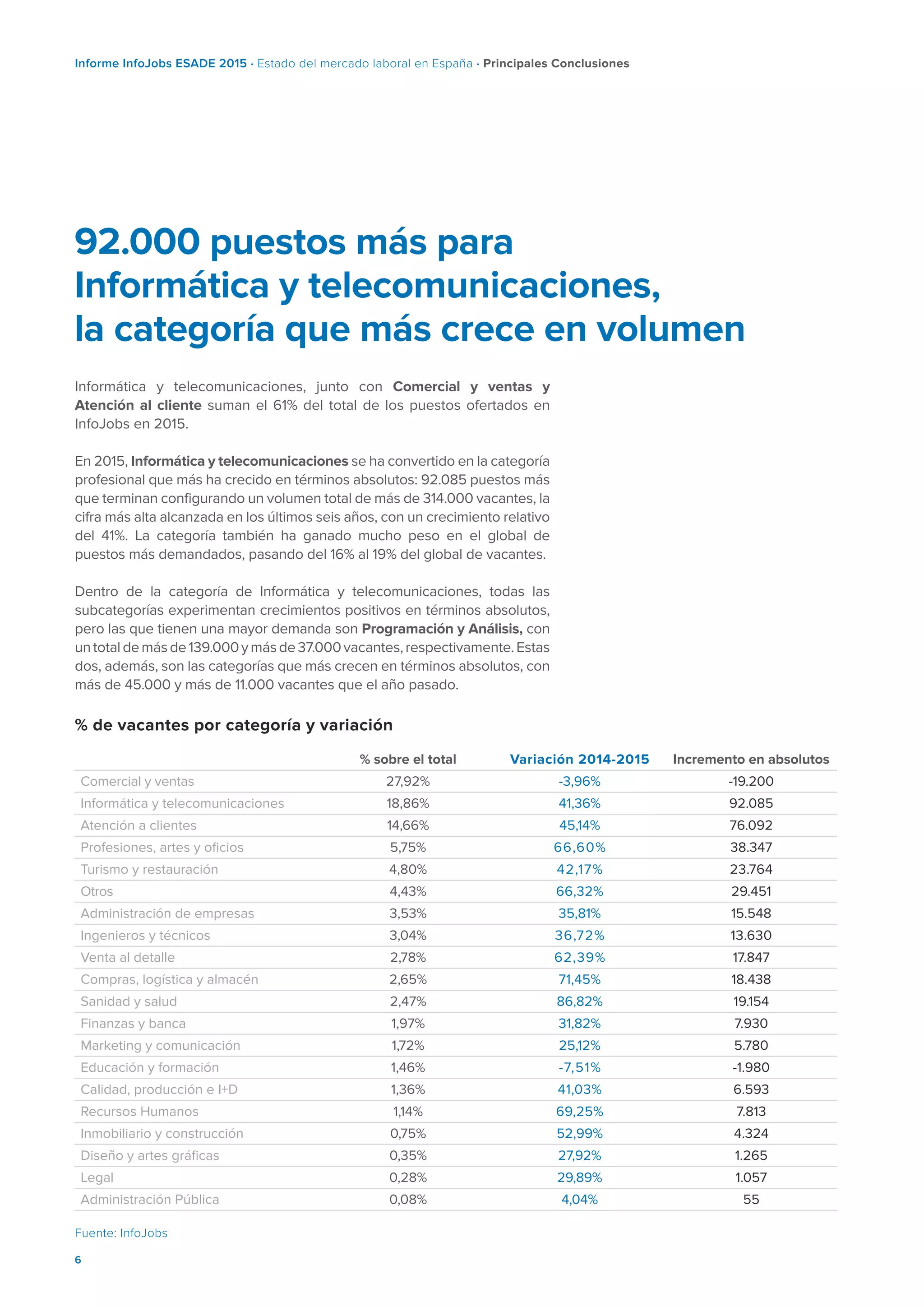 INFORME InfoJobs ESADE: Estado del Mercado Laboral en España 2015 | PDF