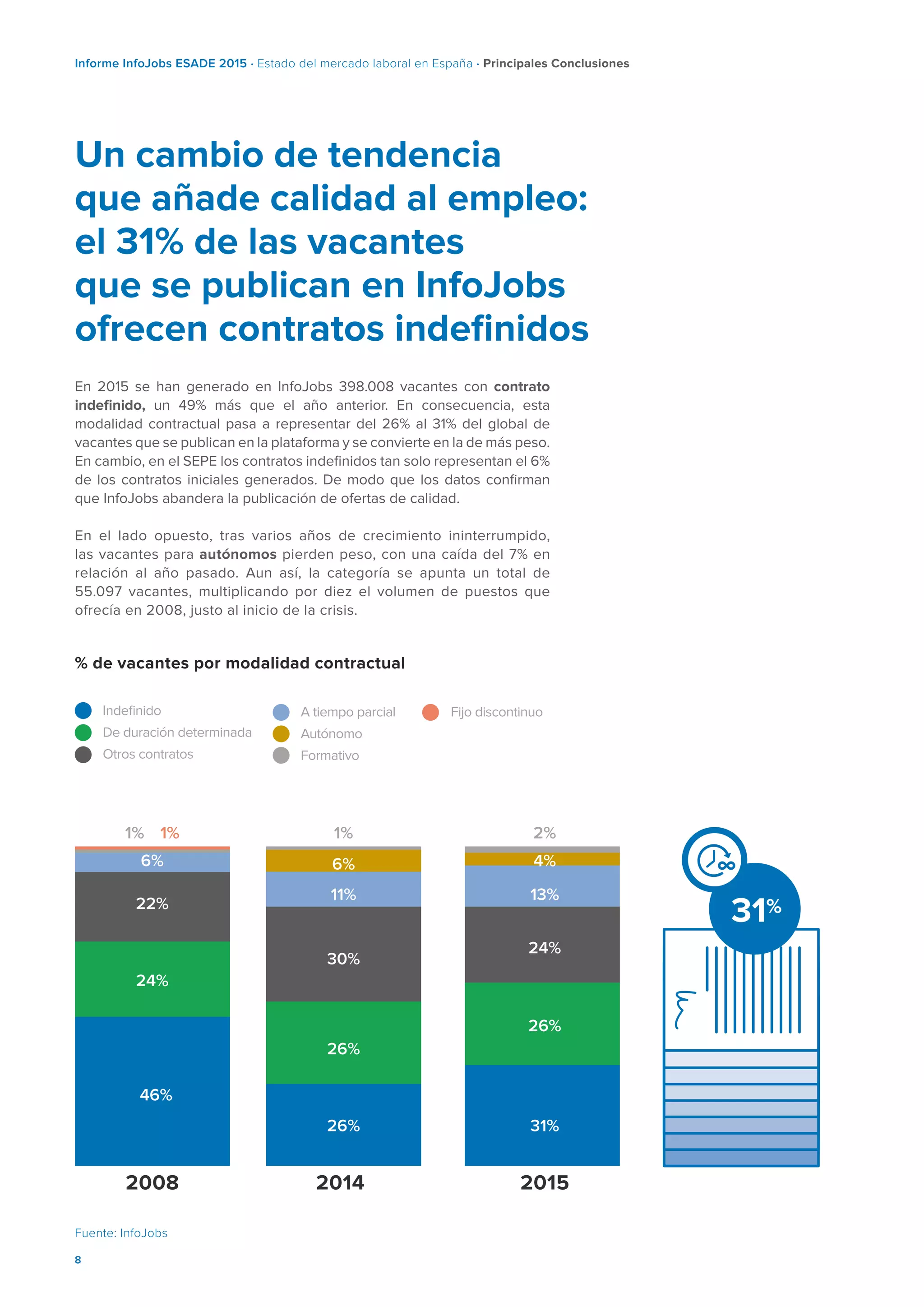INFORME InfoJobs ESADE: Estado del Mercado Laboral en España 2015 | PDF
