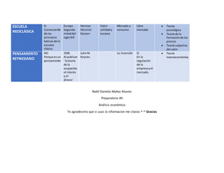 Principales escuelas del pensamiento económico.ndma