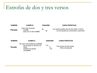 Principales estrofas | PPT
