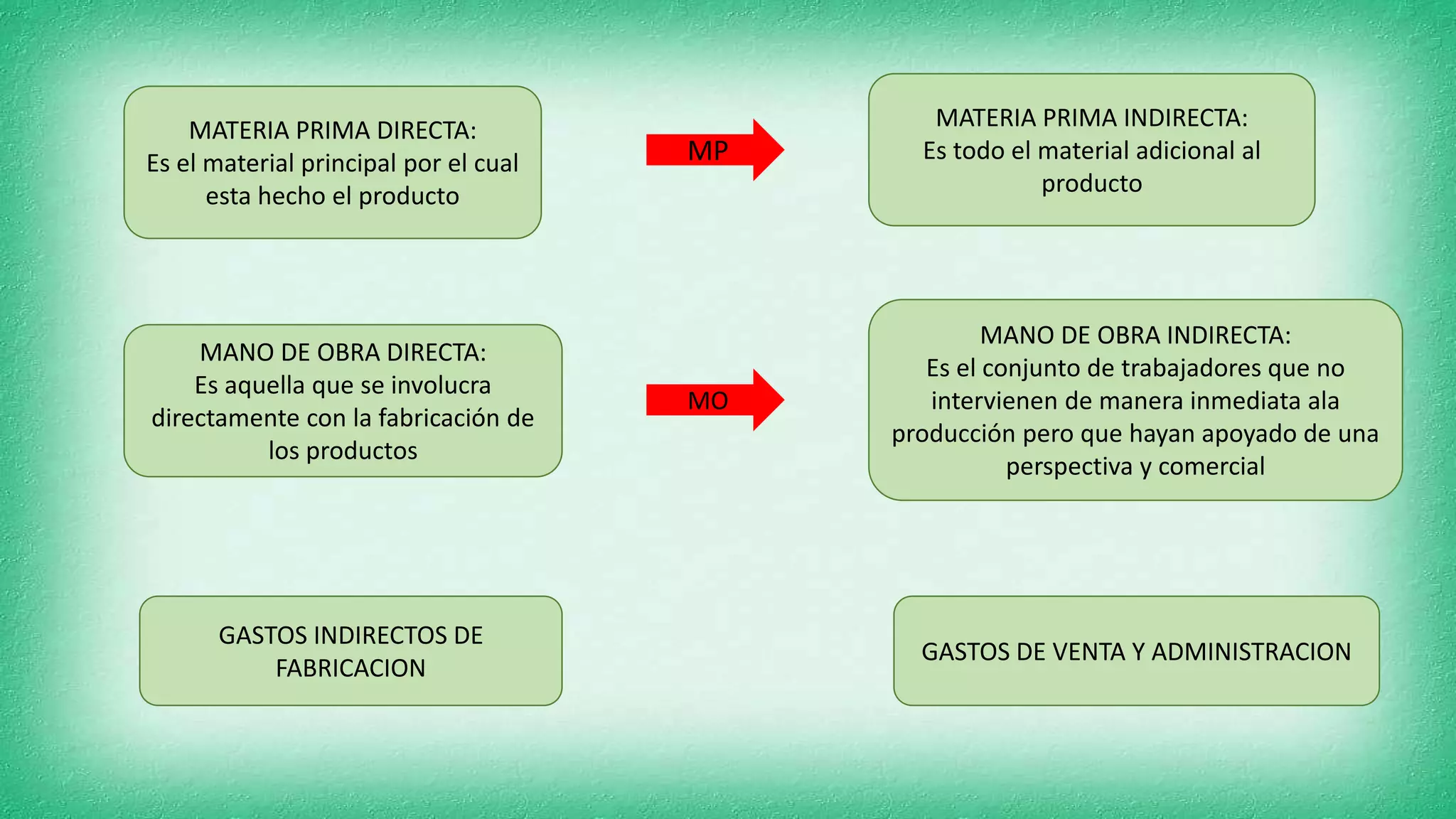 PRINCIPALES FORMULAS DE COSTOS.pptx