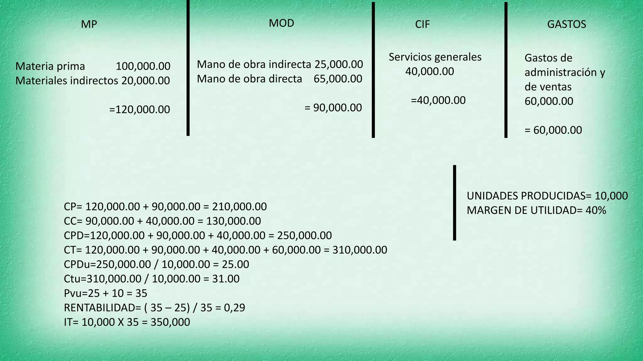 PRINCIPALES FORMULAS DE COSTOS.pptx