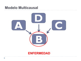 Principales modelos explicativos del proceso salud enfermedad | PPTX