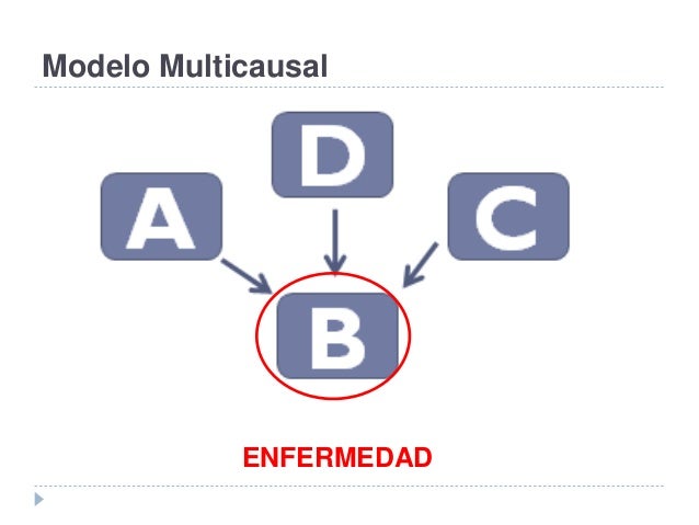 Principales modelos explicativos del proceso salud enfermedad
