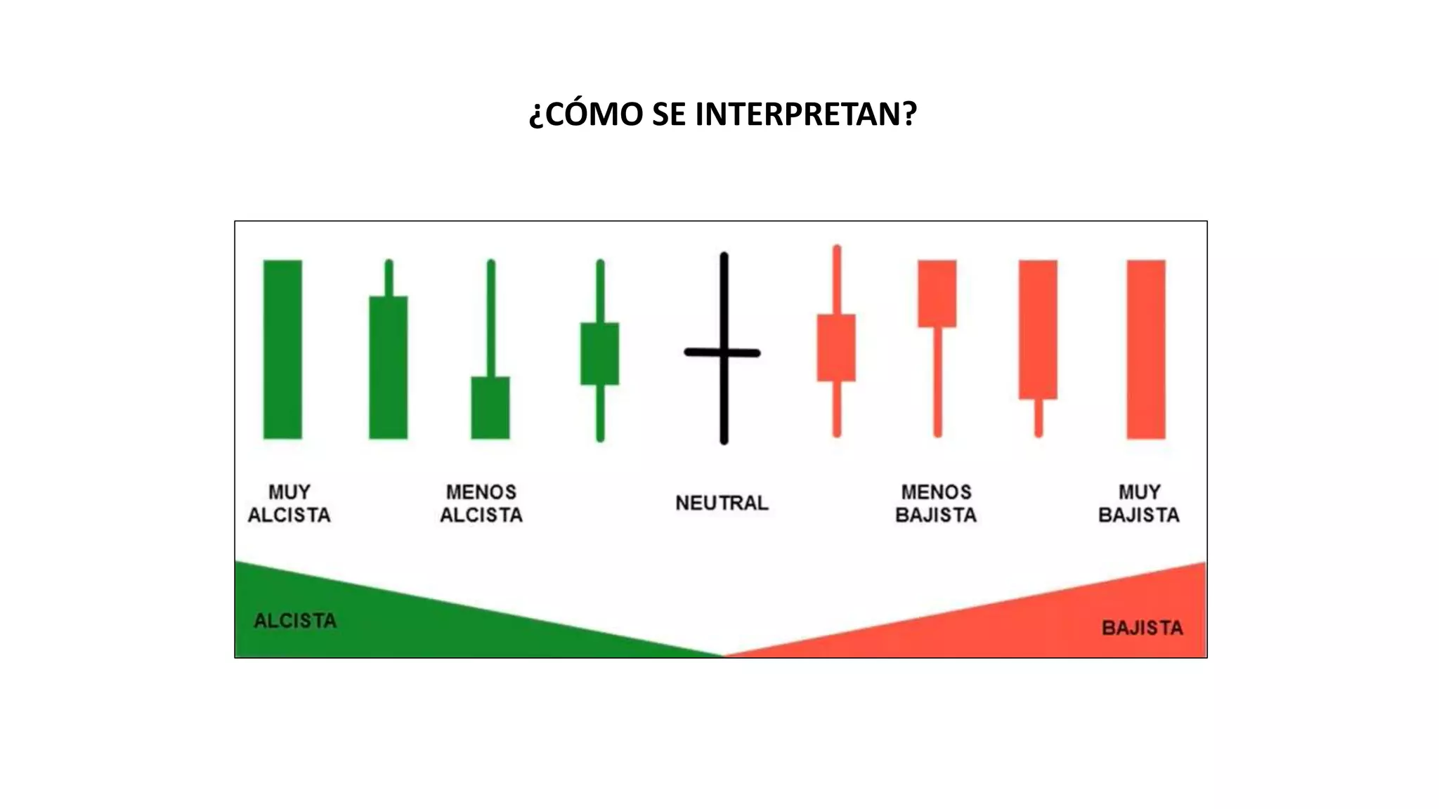 principales patrones de velas japonesas.pptx