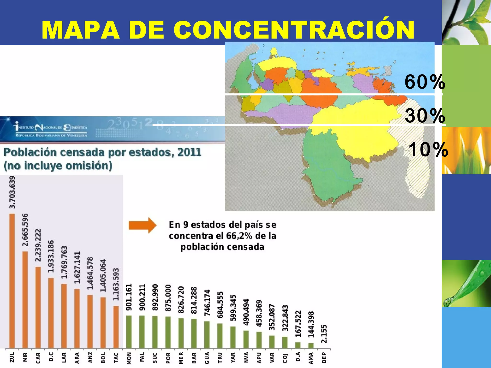 Principales regiones naturales de venezuela y relación con ...